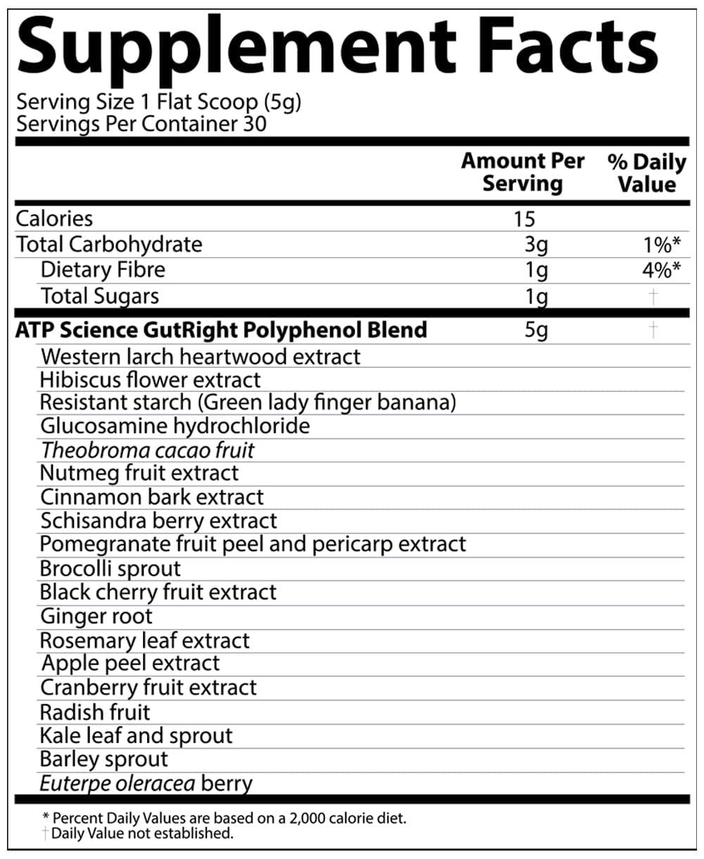 ATP Science GutRight Review - Is This Supplement Effective?