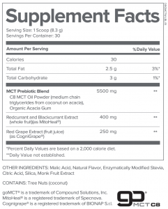 MCT Wellness Review - Is This Supplement Effective?